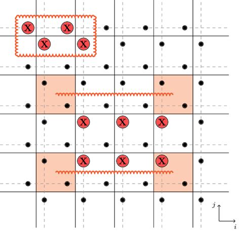 A Closed K String And A Pair Of Open K Strings With Excitations Download Scientific Diagram