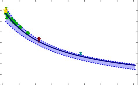 Lattice Qcd Computations Of The Pions Electromagnetic Charge Radius Download Scientific Diagram