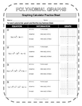 Graphing Calculator Reference Sheet Polynomial Graphs By Algebra And Beyond