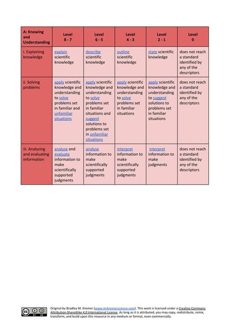 Myp Science Year 4 5 Criterion A Rubric Pdf Educational Assessment