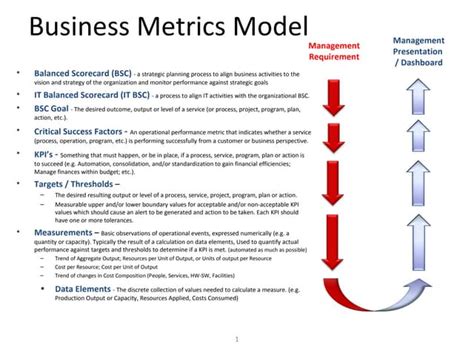 Basic Business Metrics Model Ppt