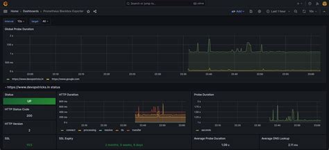 Setup Monitoring On Ssl Expiry Uptime With Prometheus Blackbox