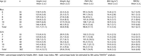 Bmi Chart Gender And Age Aljism Blog