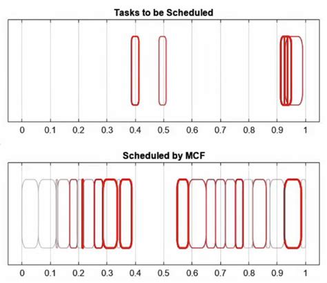 Task Scheduling For Phased Array Multi Function Radar Intechopen