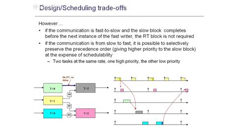 Lesson 4 Simulink Code Generation And Rt Blocks Youtube