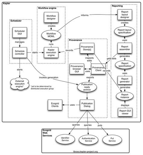 Workflow Reporting And Report Generation — Kepler