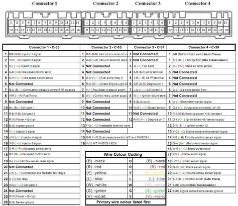 The Ultimate Guide To Understanding The Mitsubishi Ecu Pinout Diagram