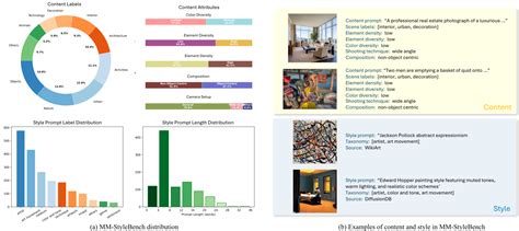 논문 리뷰 Multimodal Llms Can Reason About Aesthetics In Zero Shot