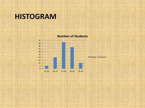 Powerpoint Presentation Histogram Pptx Computing Technology