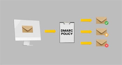 How To Setup Dmarc In 3 Easy Steps Progist Blogs Prodmarc Prophish