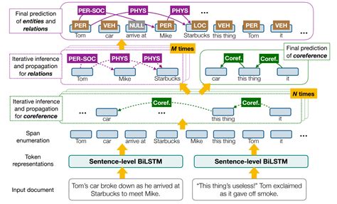 【论文速递1 15】关系抽取方向优质论文与代码 知乎