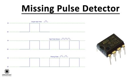 Pulse Width Modulation Circuit
