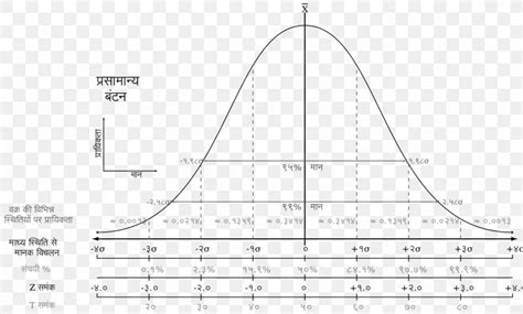 Diagram Statistics Normal Distribution Chart Correlation And Dependence Png 1280x772px