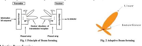 Figure 1 From Beamforming For Mimo Ofdm Wireless Systems Semantic Scholar