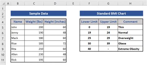 how to use the convert function to calculate bmi in excel