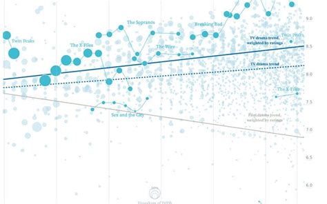 Bubble Chart With D3 With A Lot Of Interaction Nikolay Dudaev Observable