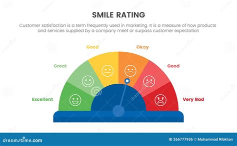 Smile 2024 Rating Scale Chanda Annecorinne