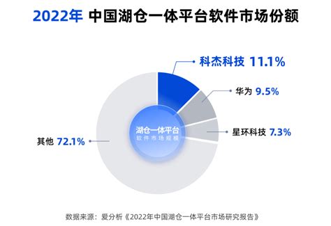 科杰科技入选gartner《2023年中国数据、分析及人工智能技术成熟度曲线》数据中台代表厂商