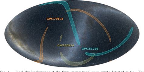 Figure 1 From Multi Messenger Astronomy Of Gravitational Wave Transients Current Status And