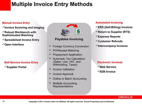 Oracle Fusion Applications Accounts Payables Ppt