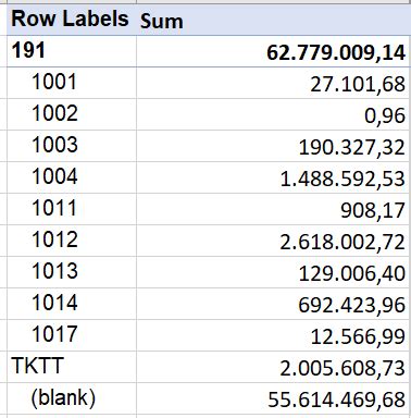 How To Get Sum Of A Column In A Pivot Table Studio UiPath Community Forum