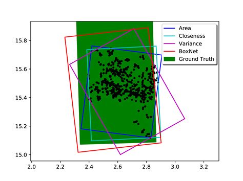 BoxNet A Deep Learning Method For D Bounding Box Estimation From Birds Eye View