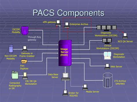 Ppt Pacs Introduction Powerpoint Presentation Free Download Id 6667073