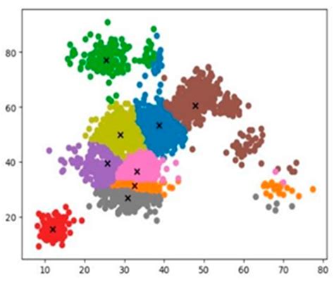 Improved Lightweight Yolov4 Foreign Object Detection Method For Conveyor Belts Combined With Cbam