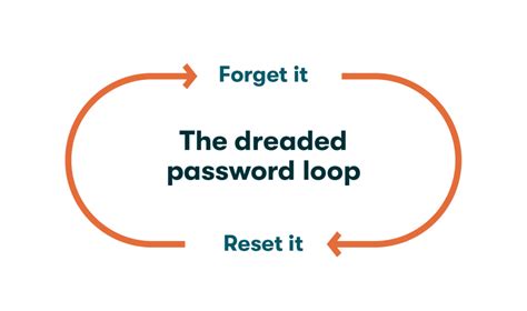 10 Bad Password Examples Avoid These Common Mistakes
