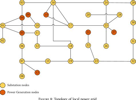 Figure 1 From An Effective Node To Edge Interdependent Network And Vulnerability Analysis For