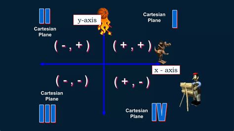 Lesson 2 1 Math 8 W4q1 The Cartesian Coordinate System Pptx Physics Science