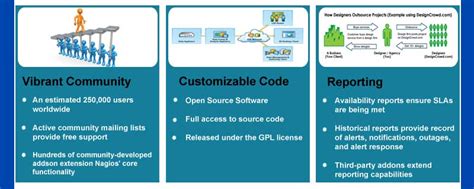 Network Management System