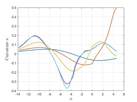 Example Of The Applicability Of The Algorithm To Retrieve A Suitable