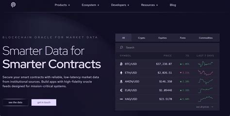 🥇wie Man Pyth Network Pyth Ohne Kommissionen Kauft Und Verkauft Schritt Für Schritt