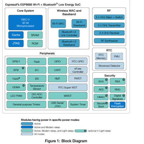 All About Esp8685 Exploring It S Cutting Edge Capabilities Campus