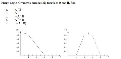 Solved Fuzzy Logic Given Two Membership Functions A And B