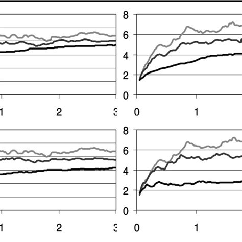 Strength Reduction Factor Spectra Download Scientific Diagram