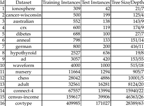 Dataset Characteristics Download Table