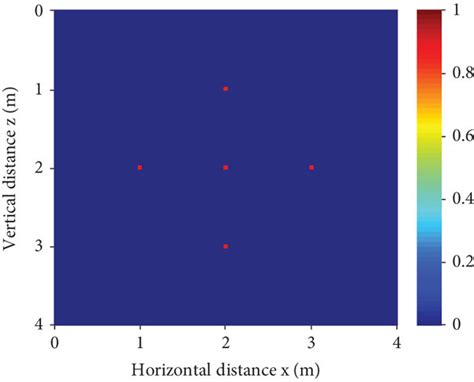 Multitargets Detection A Actual Position Of Targets B Fda Mimo