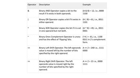 Session03 Operators Ppt