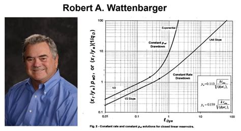 Reservoirengineering Pioneer Spelegend Whitson