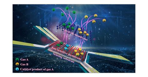 High Selectivity Laminated Gas Sensor Based On Characteristic Peak Under Temperature Modulation