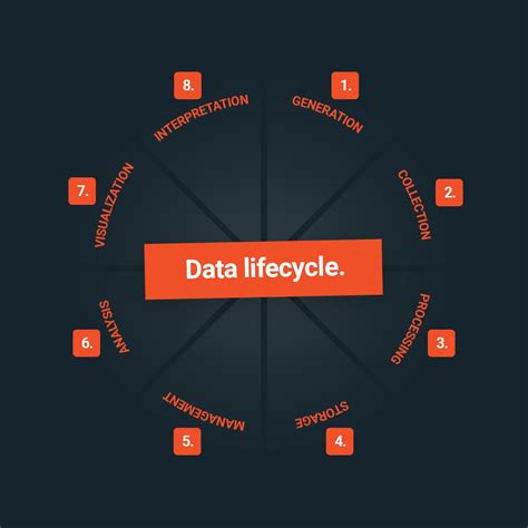 Big Eval On Linkedin Datacleaning Dataorganization Dataoptimization