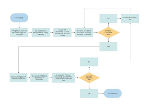 SmartDraw Diagrams Flow Chart Template Flow Chart User Flow Diagram
