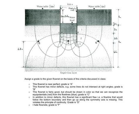Solved Assign A Grade To The Given Flownet On The Basis Of Chegg Com