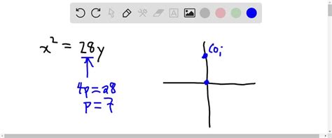 SOLVED Question 7 Draw Parabola When The Distance Of Focus From The Directrix Is Equal To 6Omm
