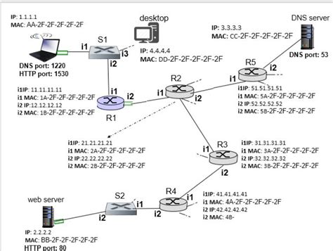 Solved Chapter 1 Review Of Packet Switching And