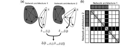 Definition Of Similarity Index The Main Purpose Of The Similarity Download Scientific Diagram