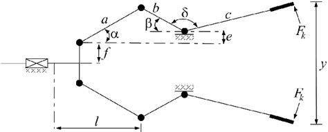 Figure 1 From Design Of A Robotic Gripper By Using Multi Objective Optimization Vibrating