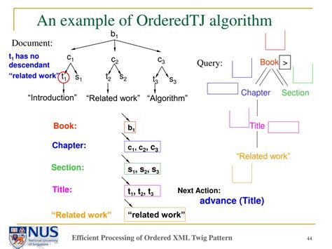 Ppt Efficient Processing Of Ordered Xml Twig Pattern Powerpoint